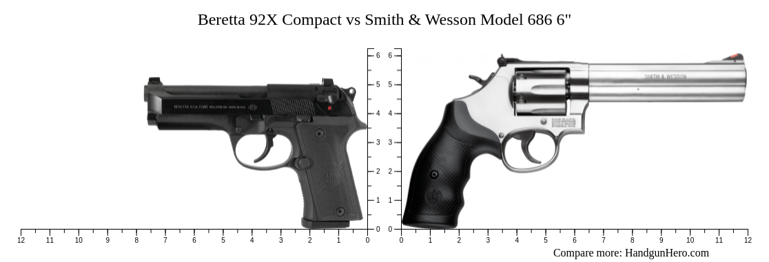 Beretta 92X Compact vs Smith & Wesson Model 686 6" size comparison ...
