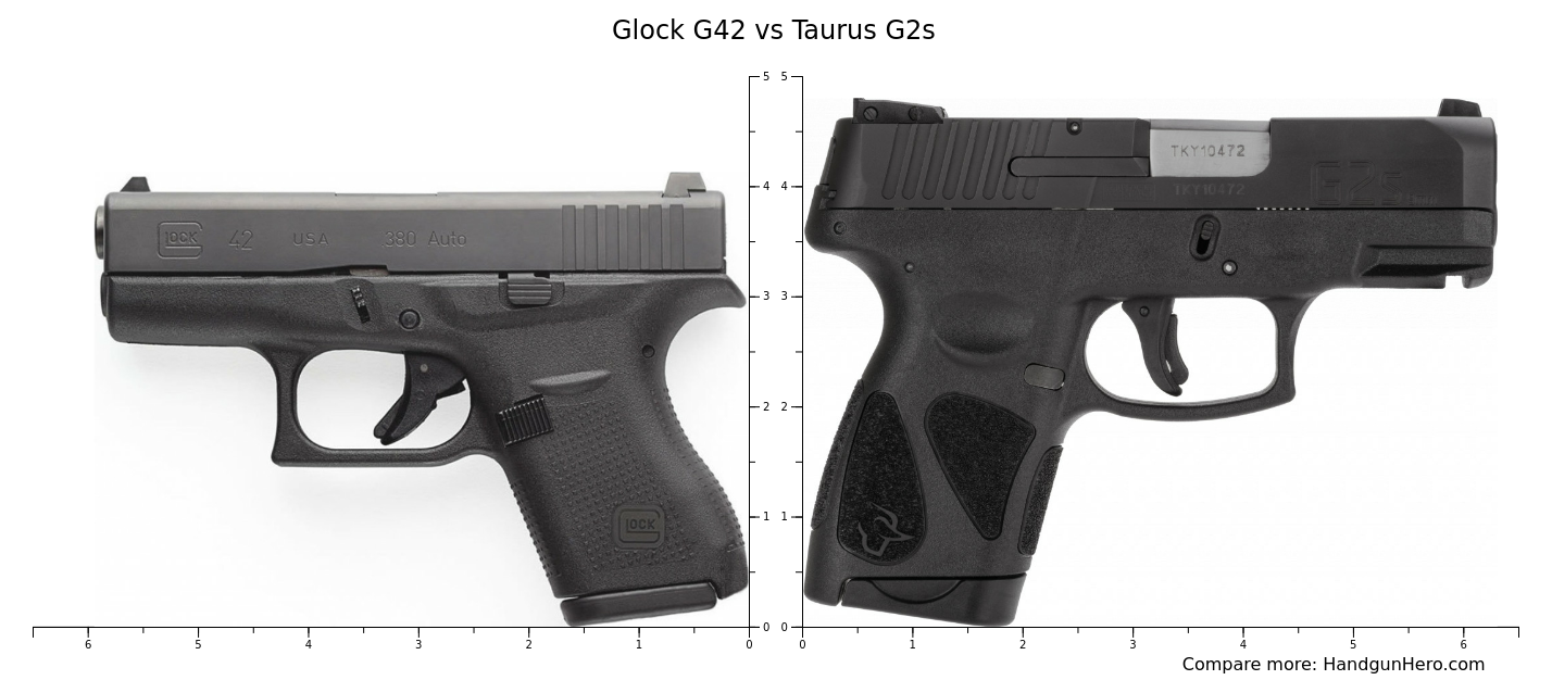 Glock G43 vs Glock G42 vs Glock G23 Gen4 vs Taurus G2s vs Glock G28 size comparison | Handgun Hero