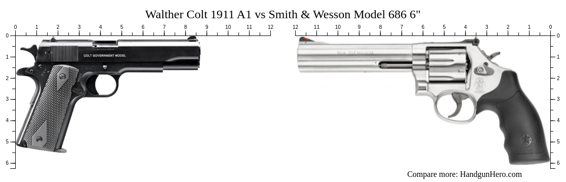 Walther Colt 1911 A1 vs Smith & Wesson Model 686 6" size comparison ...