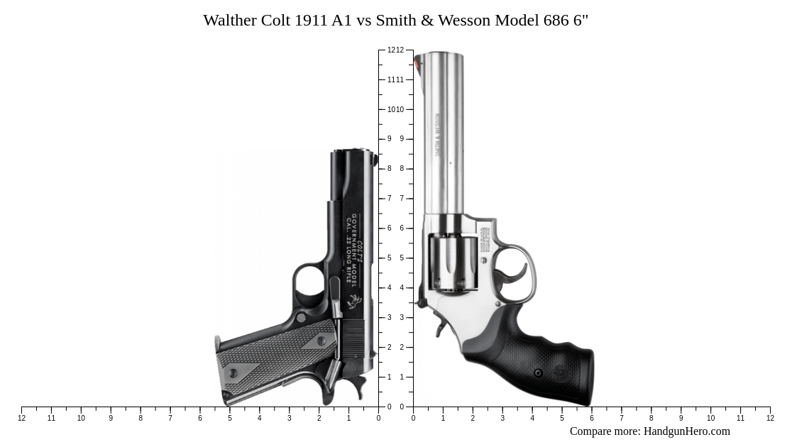 Walther Colt 1911 A1 vs Smith & Wesson Model 686 6" size comparison ...