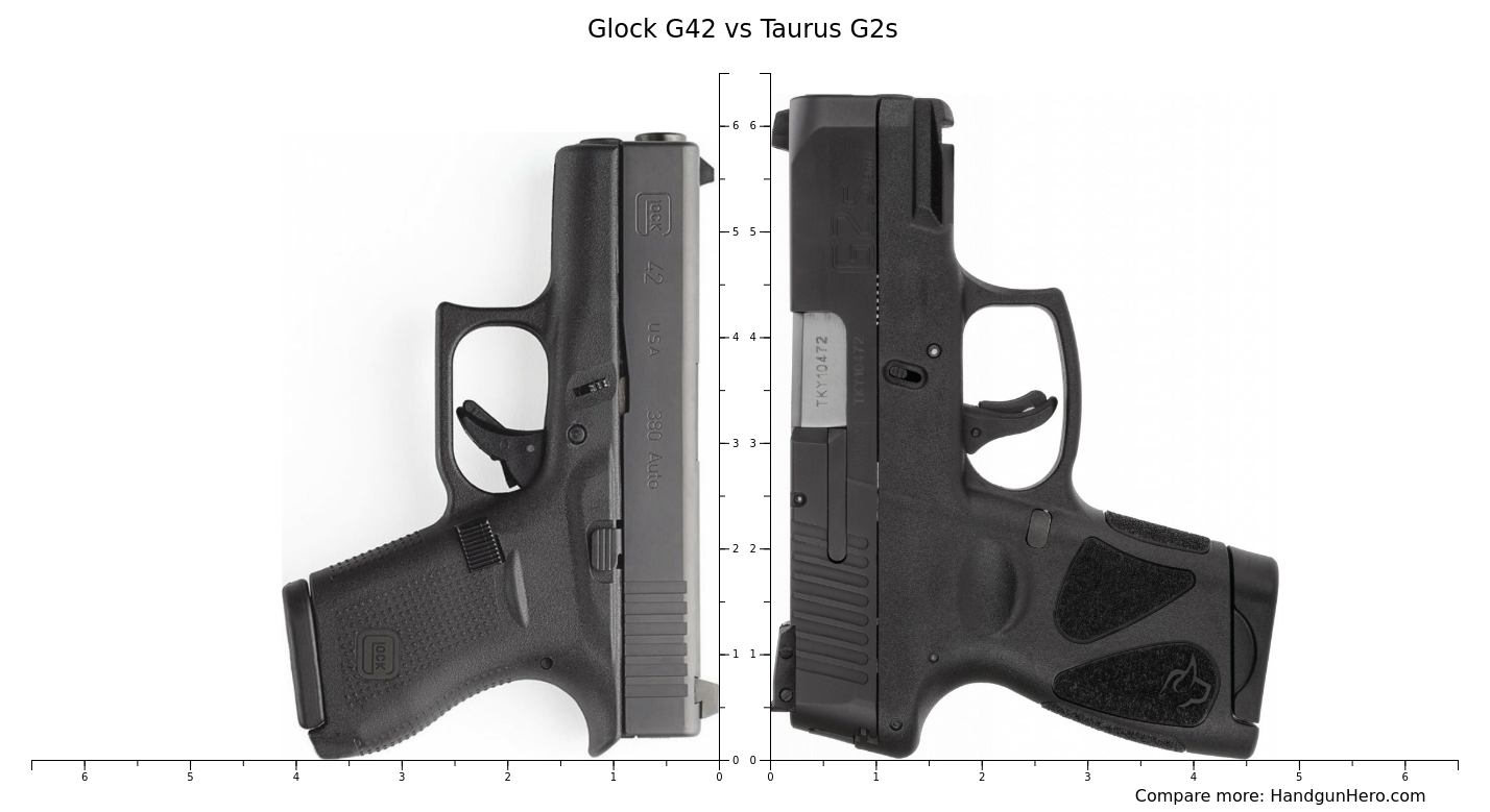 Glock G43 vs Glock G42 vs Glock G23 Gen4 vs Taurus G2s vs Glock G28 ...