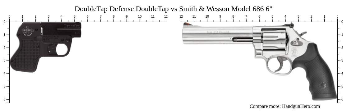 DoubleTap Defense DoubleTap vs Smith & Wesson Model 686 6" size ...