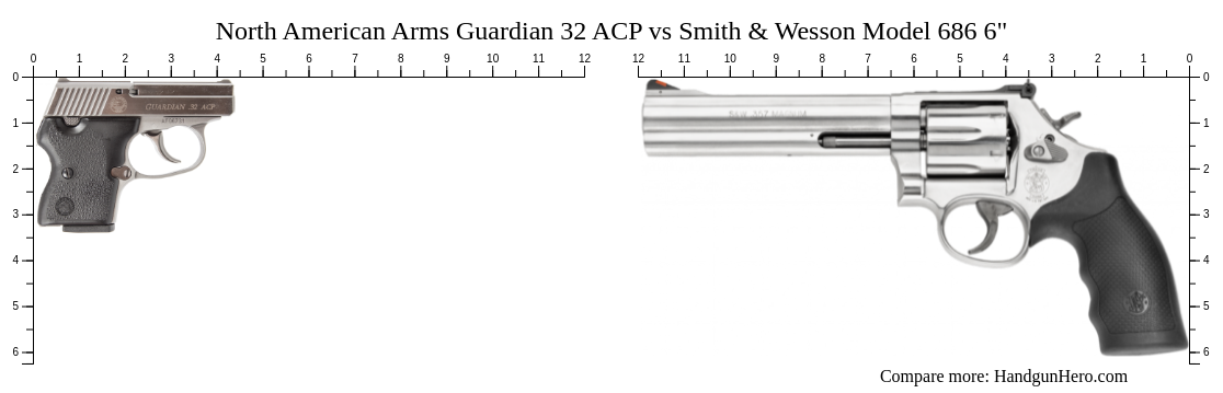 North American Arms Guardian 32 ACP vs Smith & Wesson Model 686 6" size ...