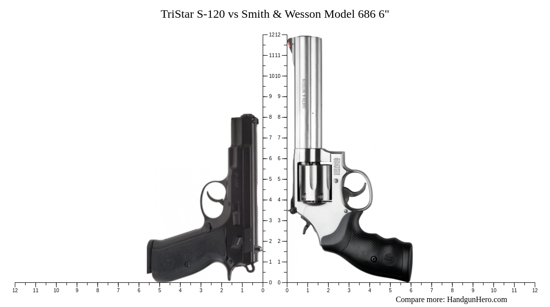 TriStar S-120 vs Smith & Wesson Model 686 6" size comparison | Handgun Hero