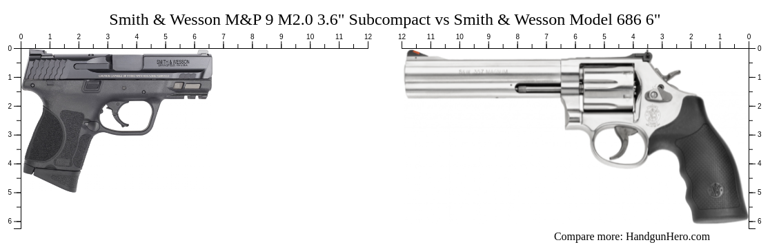 Smith & Wesson M&P 9 M2.0 3.6" Subcompact vs Smith & Wesson Model 686 6 ...