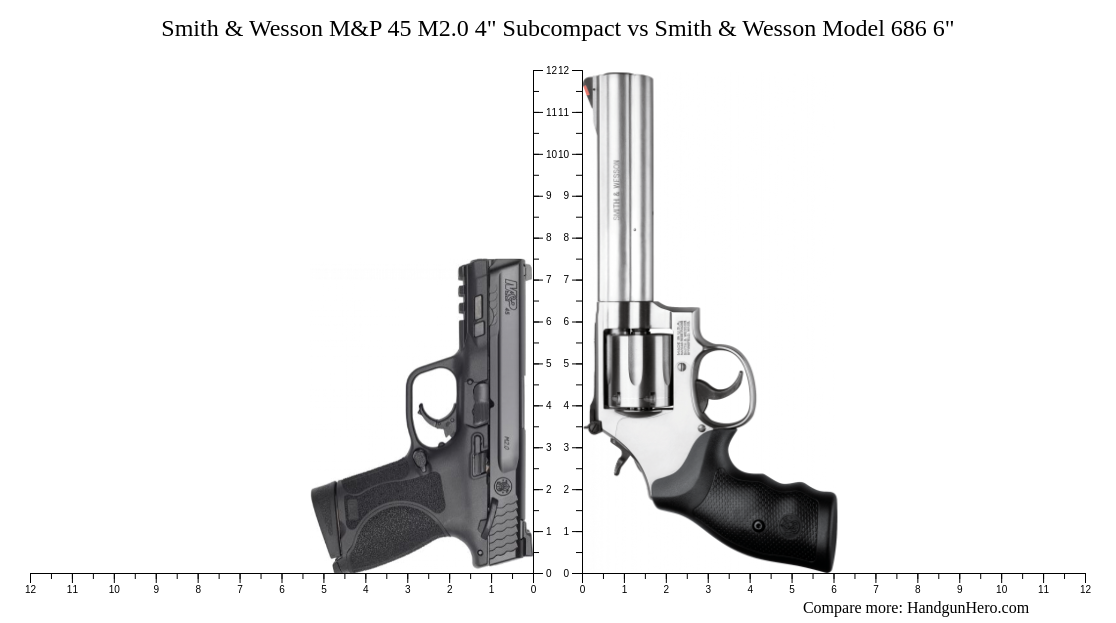Smith & Wesson M&P 45 M2.0 4" Subcompact vs Smith & Wesson Model 686 6 ...