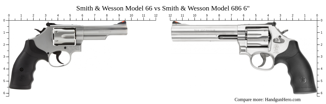 Smith & Wesson Model 66 vs Smith & Wesson Model 686 6" size comparison ...