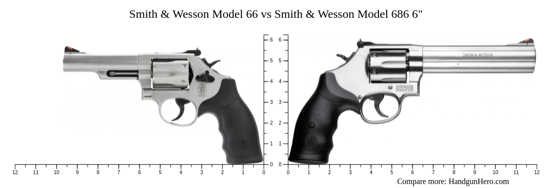 Smith & Wesson Model 66 vs Smith & Wesson Model 686 6" size comparison ...