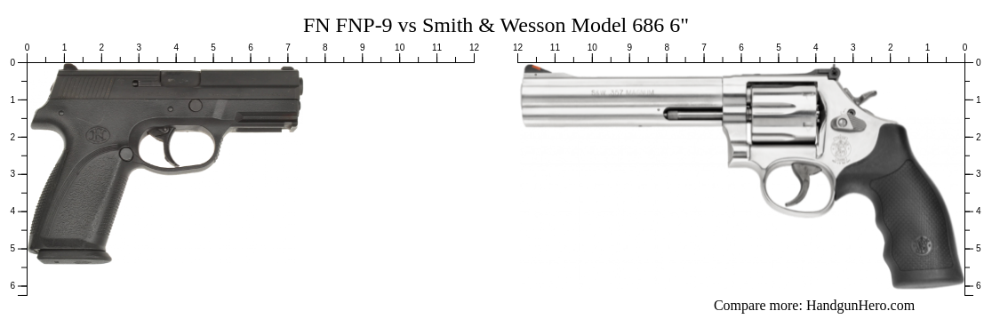 FN FNP-9 vs Smith & Wesson Model 686 6" size comparison | Handgun Hero