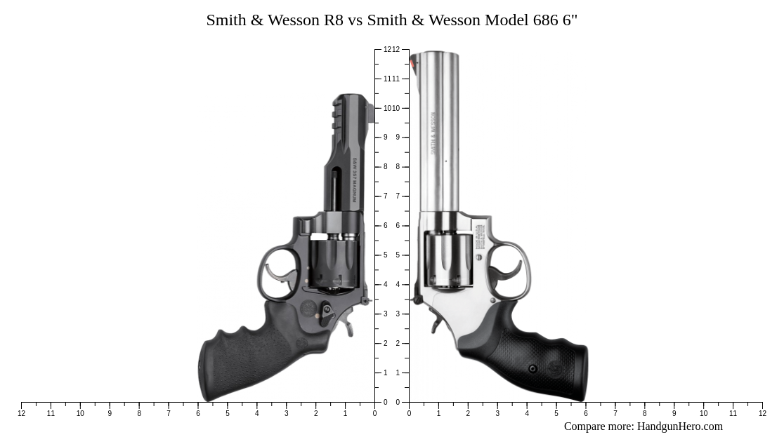 Smith & Wesson R8 vs Smith & Wesson Model 686 6" size comparison ...