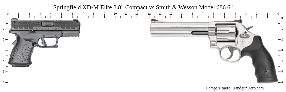 Springfield XD-M Elite 3.8" Compact vs Smith & Wesson Model 686 6" size ...