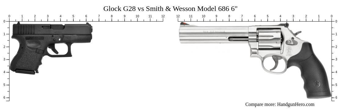 Glock G28 vs Smith & Wesson Model 686 6" size comparison | Handgun Hero