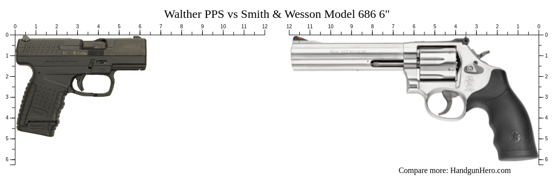Walther PPS vs Smith & Wesson Model 686 6" size comparison | Handgun Hero