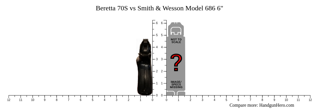 Beretta 70S vs Smith & Wesson Model 686 6" size comparison | Handgun Hero