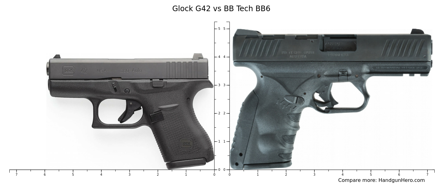 BB Tech BB6 vs Glock G42 size comparison | Handgun Hero