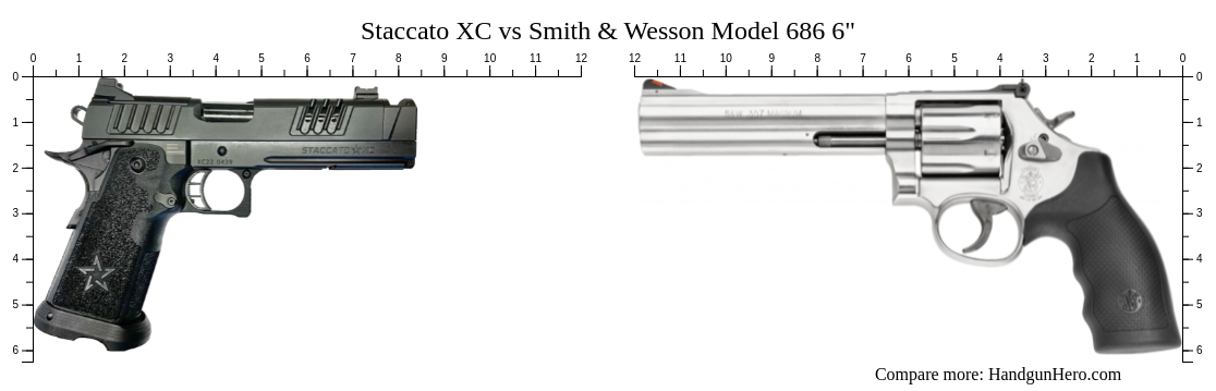 Staccato XC vs Smith & Wesson Model 686 6" size comparison | Handgun Hero