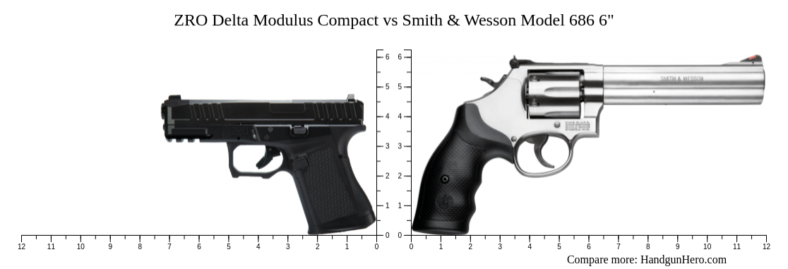 ZRO Delta Modulus Compact vs Smith & Wesson Model 686 6" size ...