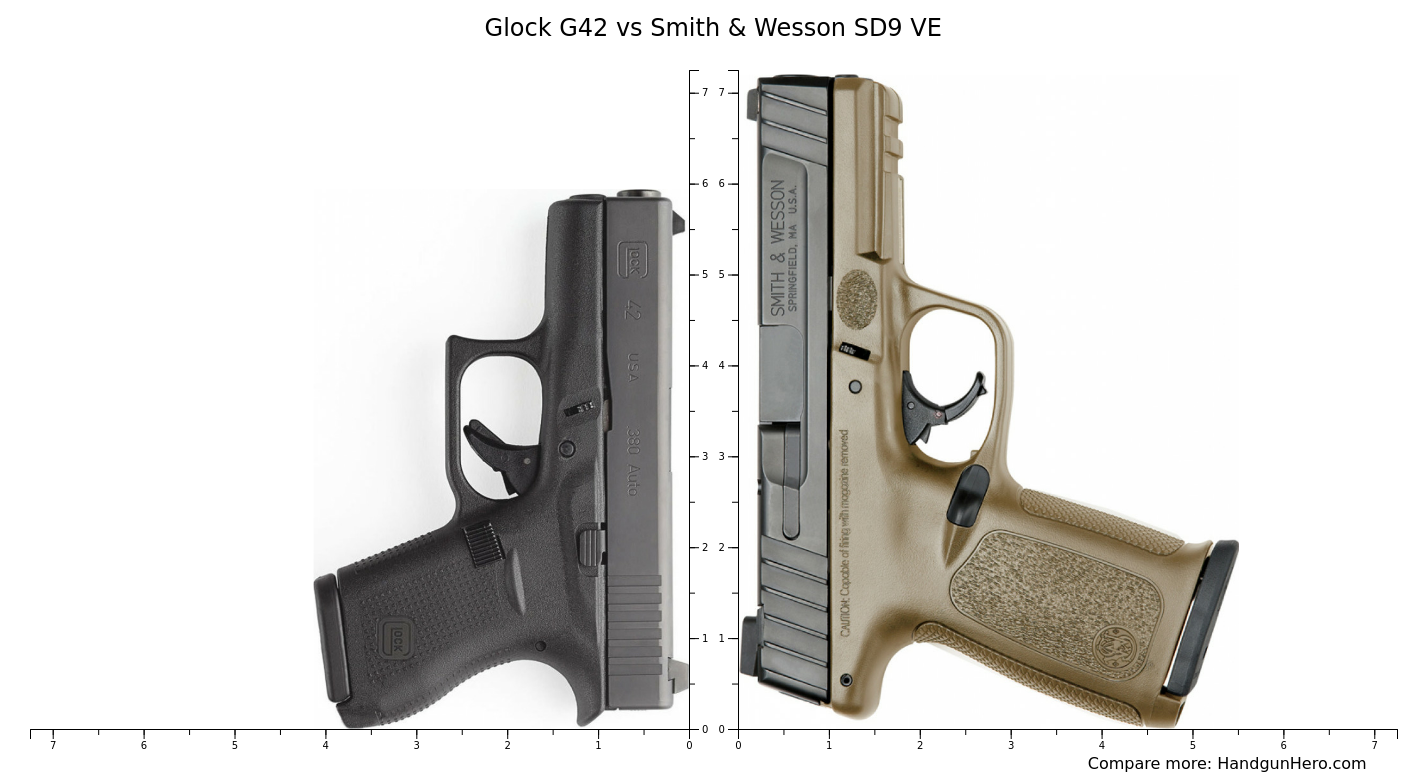 Glock G42 vs Smith & Wesson SD9 VE size comparison | Handgun Hero