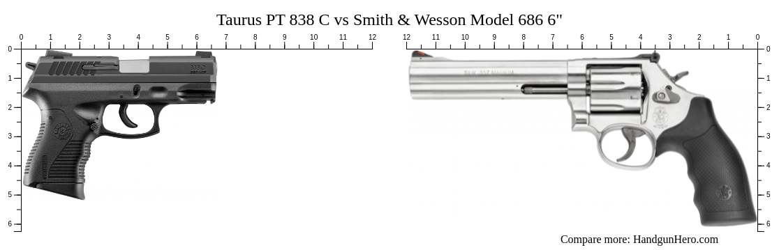Taurus Pt 838 C Vs Smith And Wesson Model 686 6 Size Comparison
