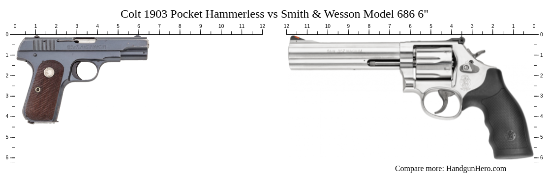 Colt 1903 Pocket Hammerless vs Smith & Wesson Model 686 6" size ...