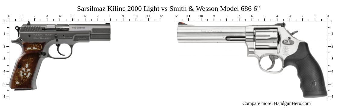 Sarsilmaz Kilinc 2000 Light vs Smith & Wesson Model 686 6" size ...