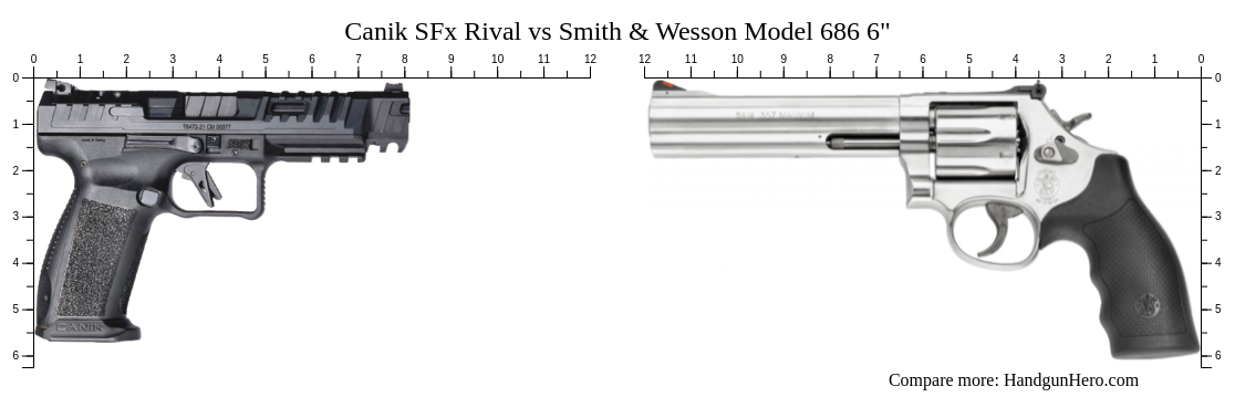 Canik SFx Rival vs Smith & Wesson Model 686 6" size comparison ...