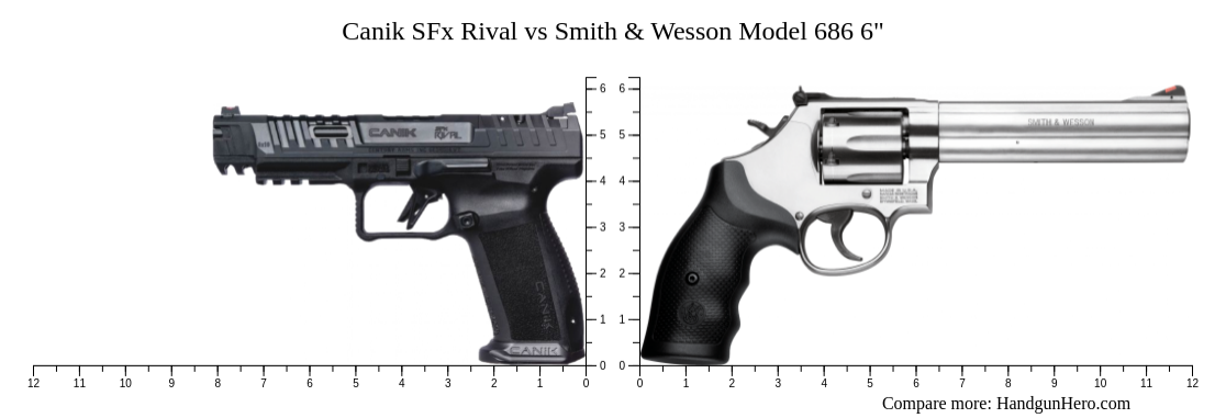 Canik SFx Rival vs Smith & Wesson Model 686 6" size comparison ...