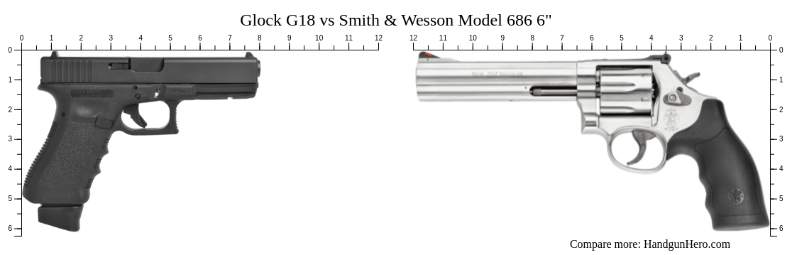 Glock G18 vs Smith & Wesson Model 686 6" size comparison | Handgun Hero