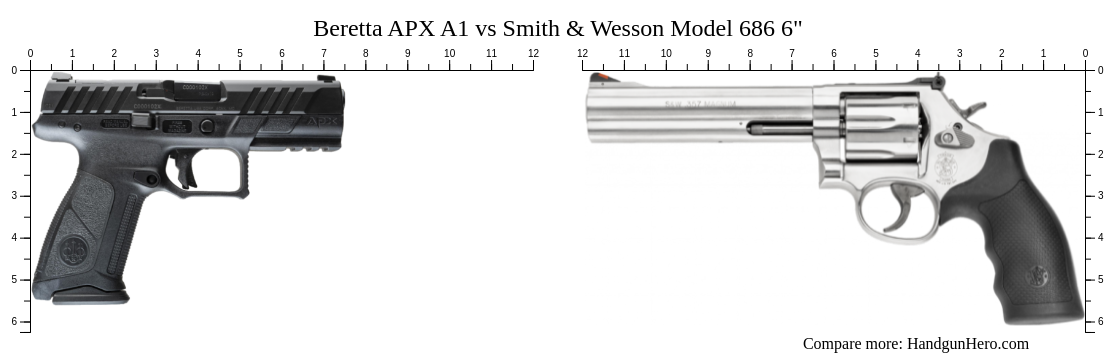 Beretta APX A1 vs Smith & Wesson Model 686 6" size comparison | Handgun ...