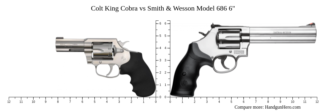 Colt King Cobra vs Smith & Wesson Model 686 6" size comparison ...