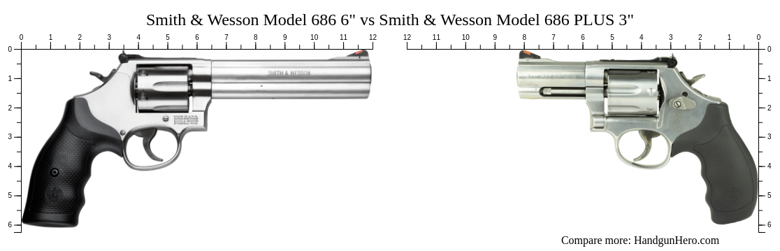 Smith & Wesson Model 686 6" vs Smith & Wesson Model 686 PLUS 3" size comparison | Handgun Hero