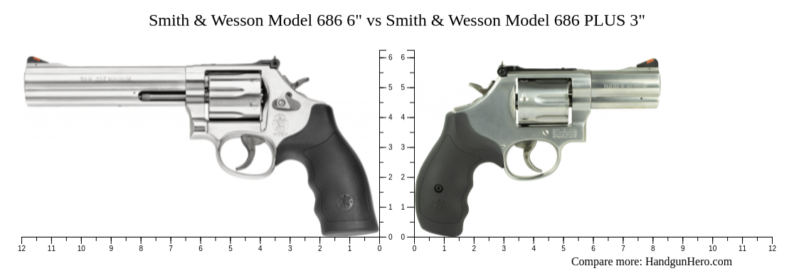 Smith & Wesson Model 686 6" vs Smith & Wesson Model 686 PLUS 3" size comparison | Handgun Hero