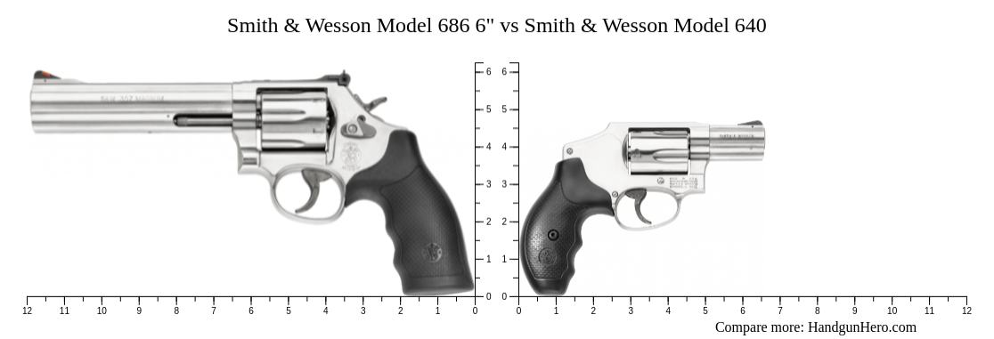 Smith & Wesson Model 686 6" vs Smith & Wesson Model 640 size comparison ...