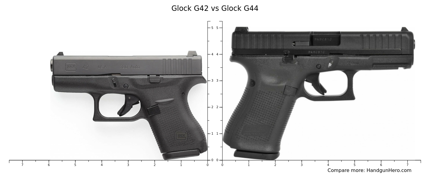 Glock G42 vs Glock G44 size comparison | Handgun Hero