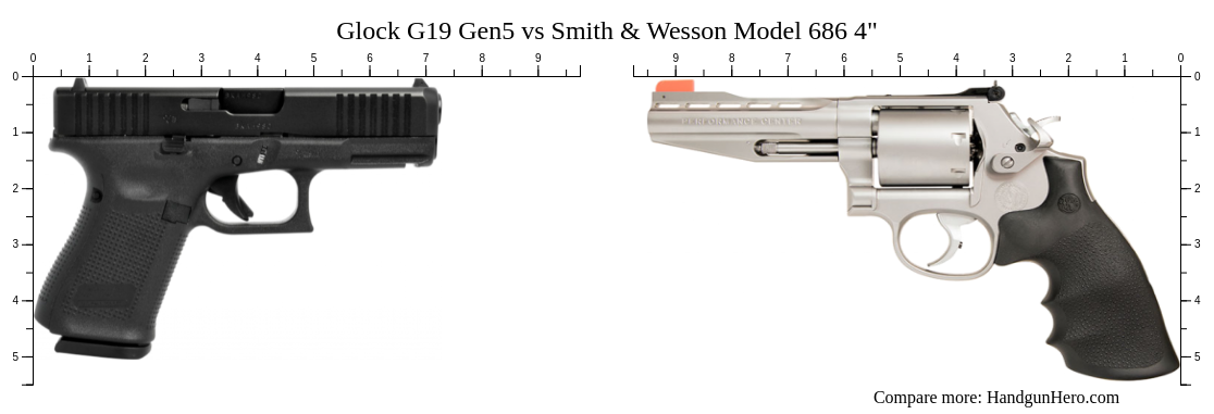 Glock G19 Gen5 vs Smith & Wesson Model 686 4" size comparison | Handgun ...