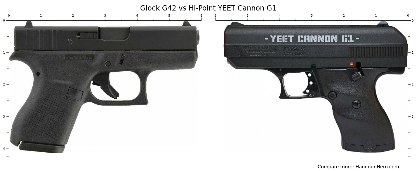 Glock G42 vs Hi-Point YEET Cannon G1 size comparison | Handgun Hero