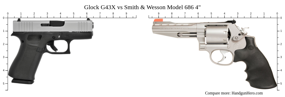 Glock G43X vs Smith & Wesson Model 686 4" size comparison | Handgun Hero