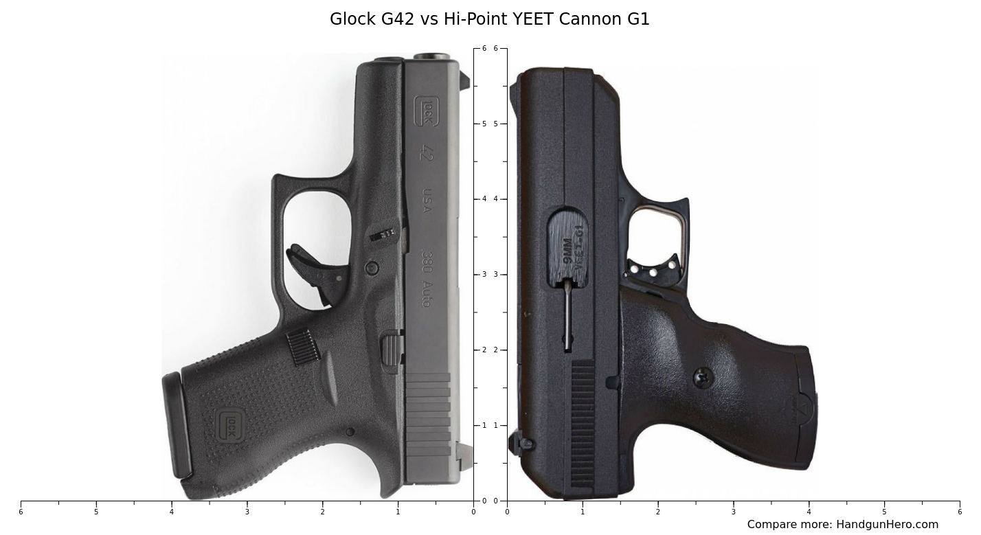 Glock G42 vs Hi-Point YEET Cannon G1 size comparison | Handgun Hero