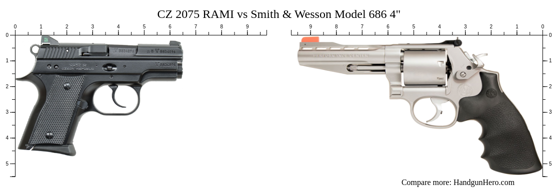 CZ 2075 RAMI vs Smith & Wesson Model 686 4" size comparison | Handgun Hero
