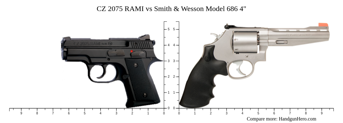 CZ 2075 RAMI vs Smith & Wesson Model 686 4" size comparison | Handgun Hero