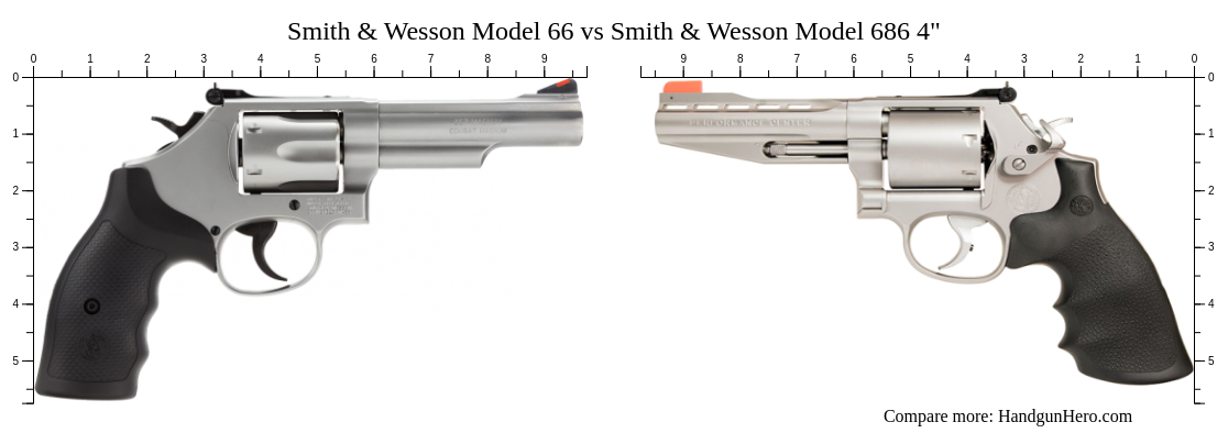 Smith & Wesson Model 66 vs Smith & Wesson Model 686 4" size comparison ...