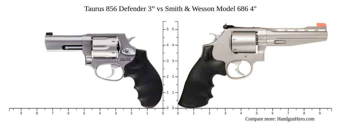 Taurus 856 Defender 3” vs Smith & Wesson Model 686 4" size comparison ...
