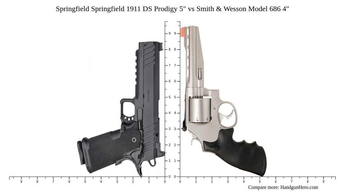 Springfield Springfield 1911 DS Prodigy 5" vs Smith & Wesson Model 686 ...