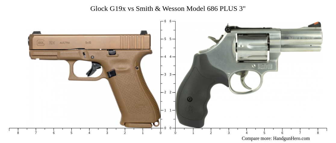 Glock G19x vs Smith & Wesson Model 686 PLUS 3" size comparison ...