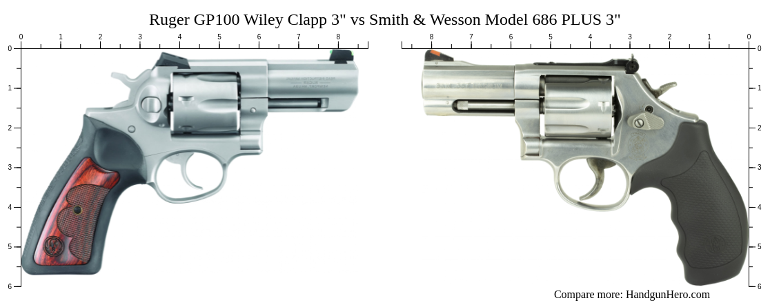 Ruger GP100 Wiley Clapp 3" vs Smith & Wesson Model 686 PLUS 3" size ...