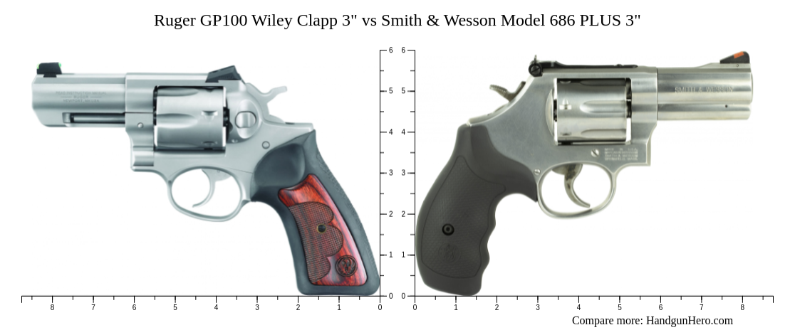 Ruger GP100 Wiley Clapp 3" vs Smith & Wesson Model 686 PLUS 3" size ...