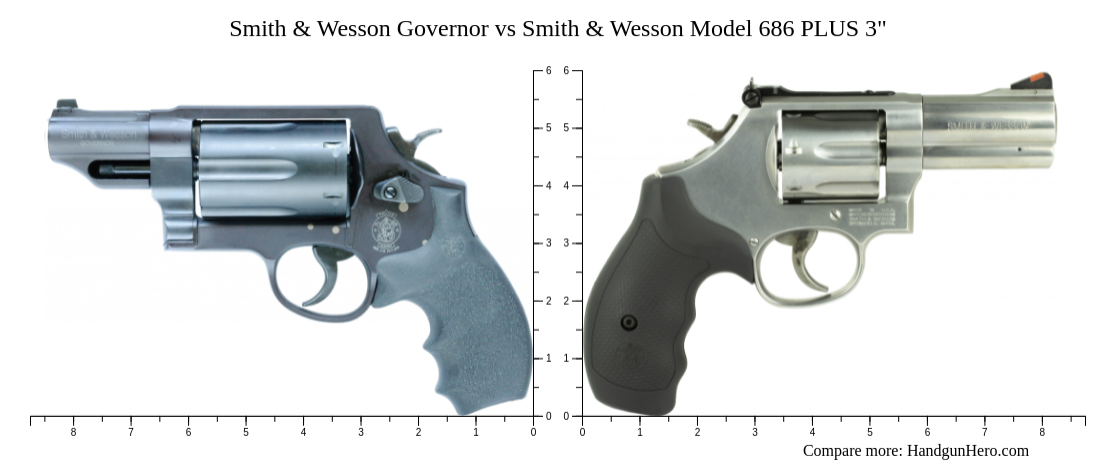 Smith & Wesson Governor vs Smith & Wesson Model 686 PLUS 3" size ...