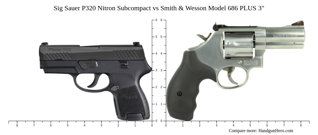 Sig Sauer P320 Nitron Subcompact Vs Smith And Wesson Model 686 Plus 3