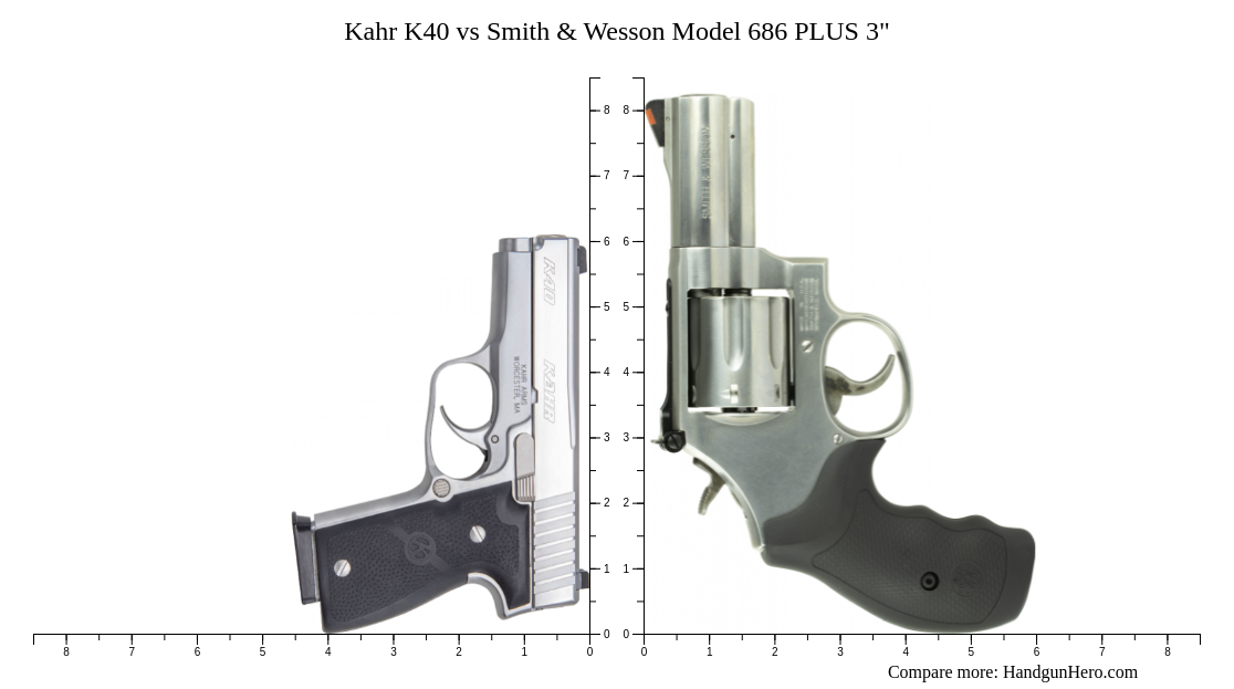 Kahr K40 vs Smith & Wesson Model 686 PLUS 3" size comparison | Handgun Hero