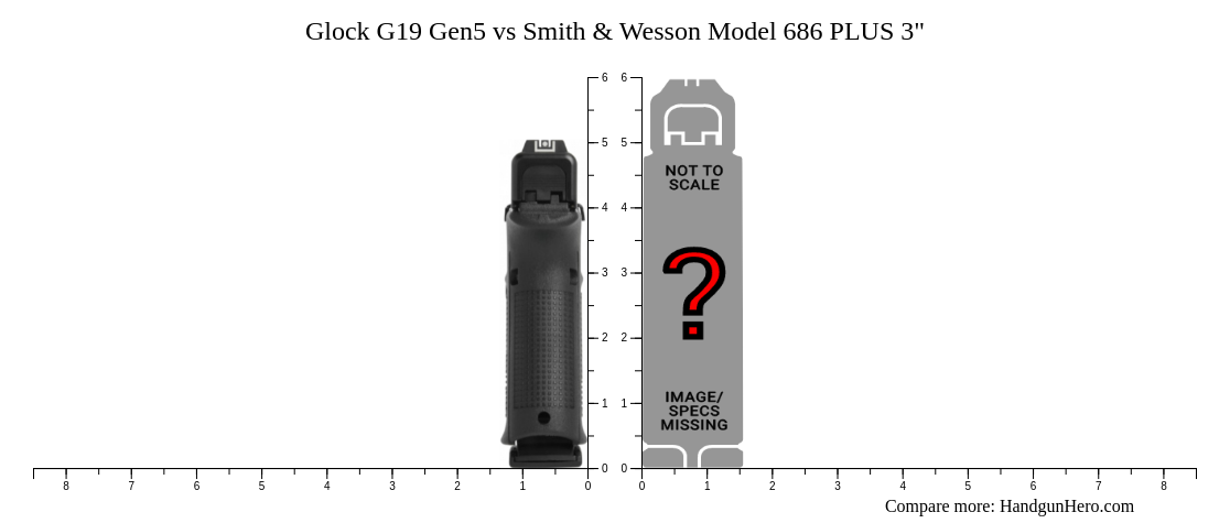 Glock G19 Gen5 vs Smith & Wesson Model 686 PLUS 3" size comparison ...